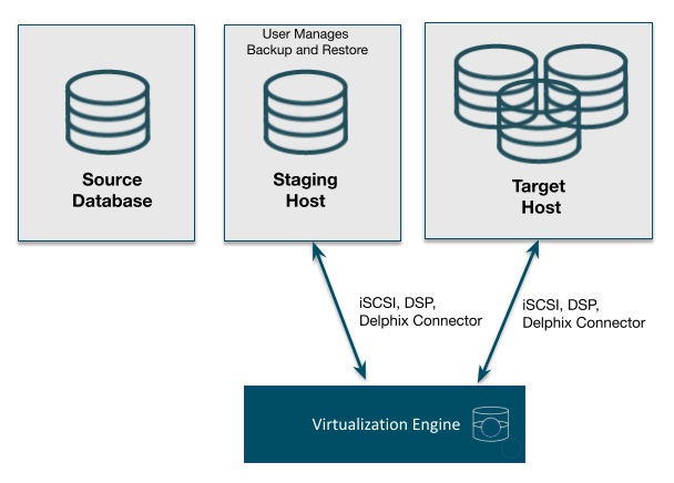 Requirements for SQL Server environments