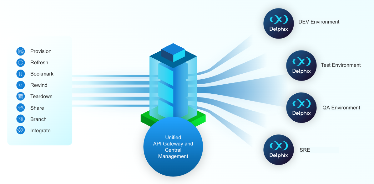 Continuous Data workflows